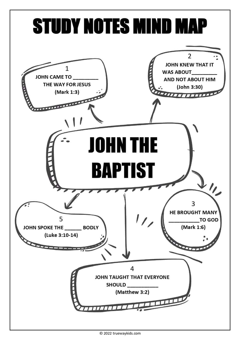 ­THE LIFE OF JOHN THE BAPTIST - TEEN BIBLE LESSON - Trueway Kids