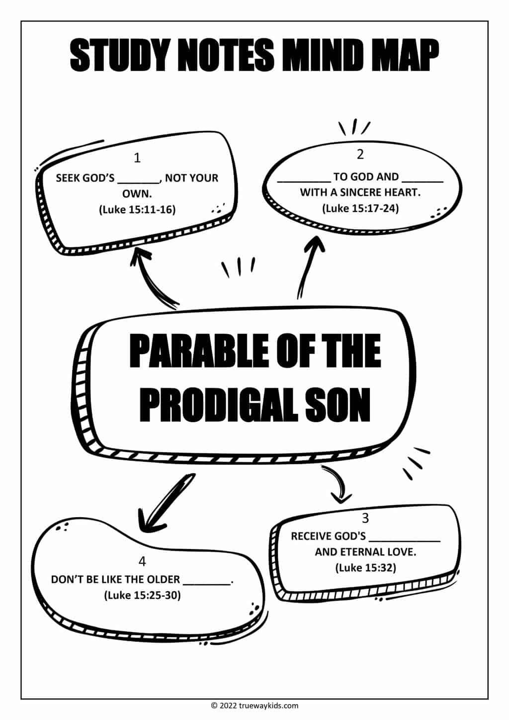 PARABLE OF THE PRODIGAL SON - LUKE 15:11–32 (Teen Bible lesson ...