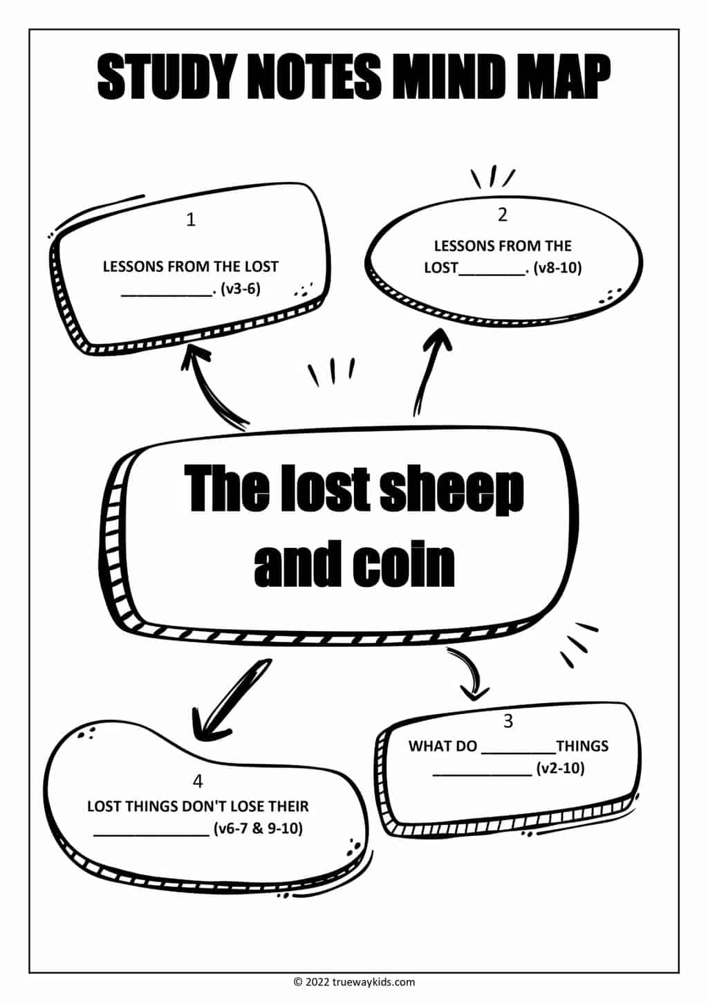 THE PARABLES OF THE LOST SHEEP AND COIN - LUKE 15:1-10 (Teen Bible ...