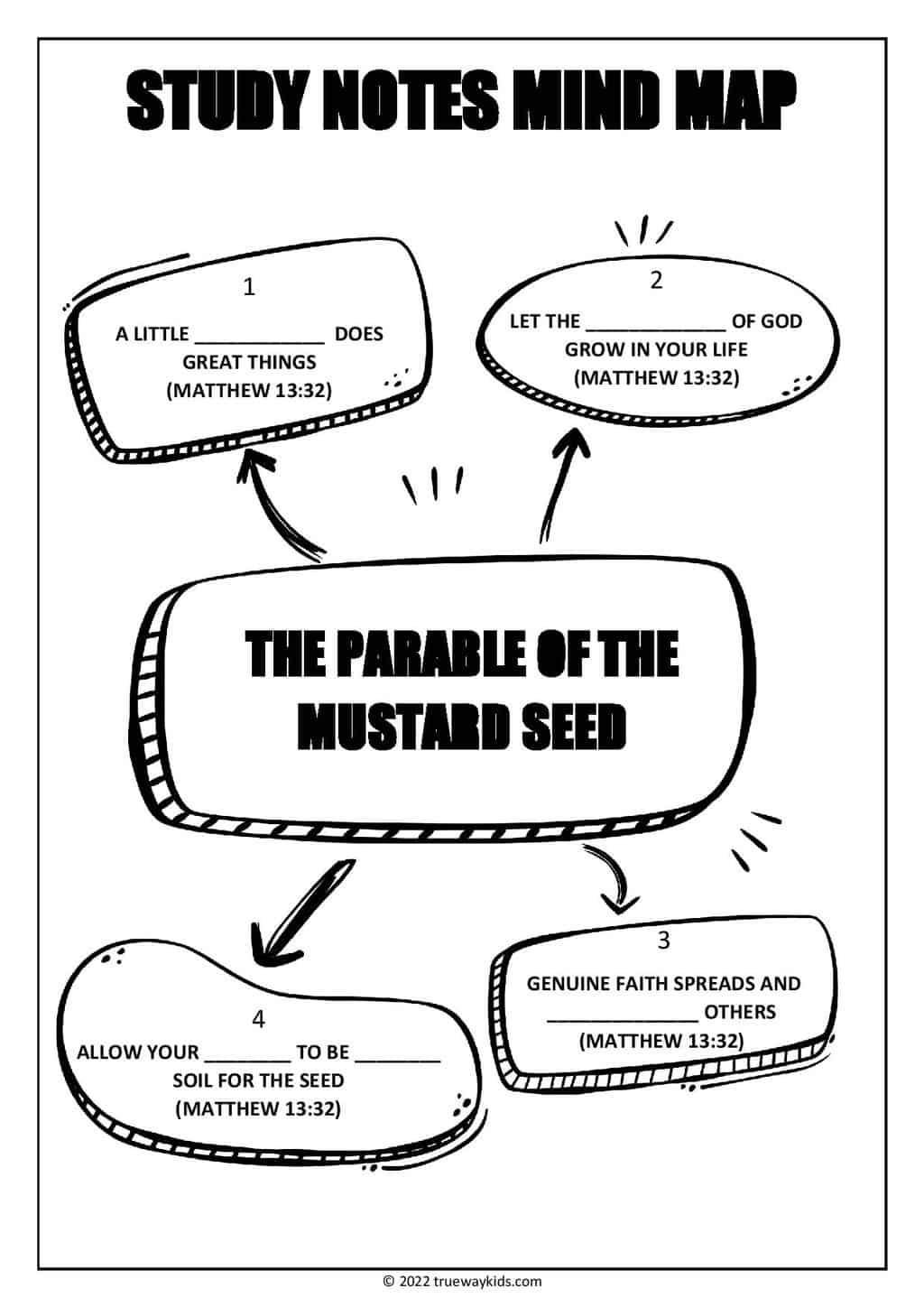 THE PARABLE OF THE MUSTARD SEED - Matthew 13:31-32 (Teen Bible Study ...