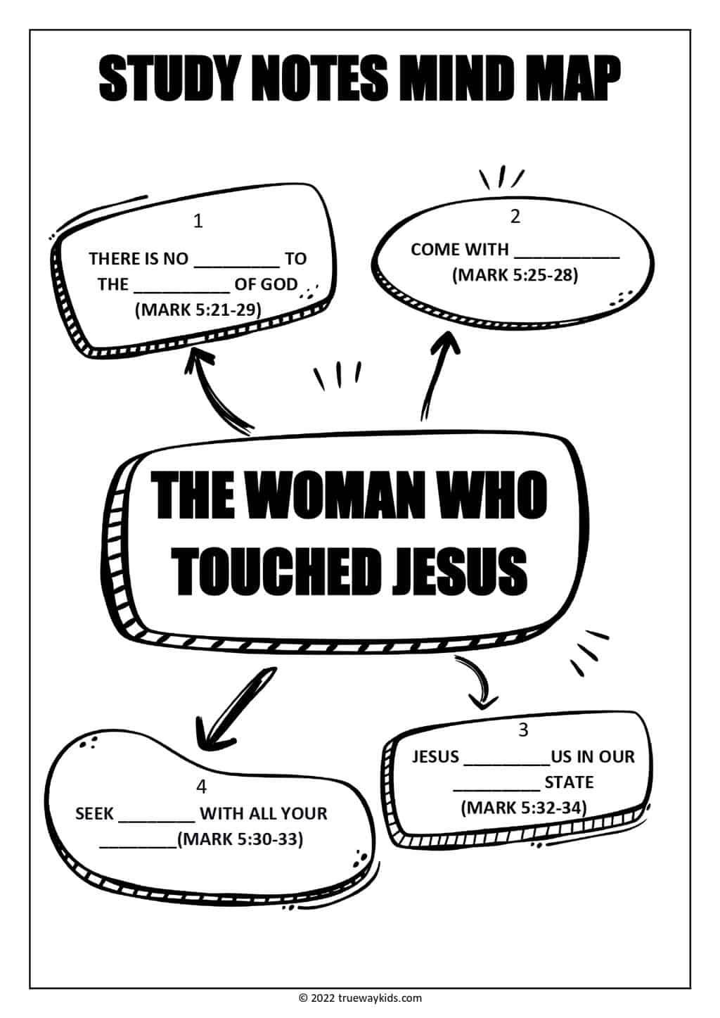 THE WOMAN WHO TOUCHED JESUS - MARK 5:21-34 (Bible study for teens ...