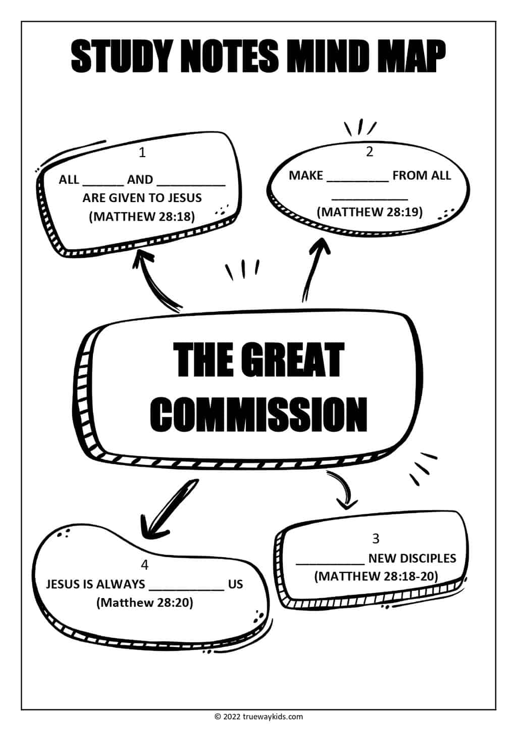 THE GREAT COMMISSION - MATTHEW 28:16-20 (Bible lesson for teens ...