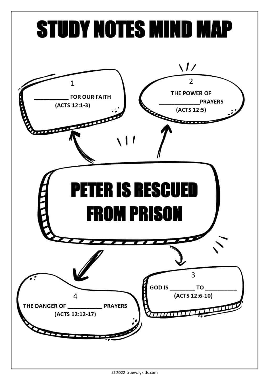 PETER IS RESCUED FROM PRISON - Acts 12:1-18 (Bible lesson for teens ...
