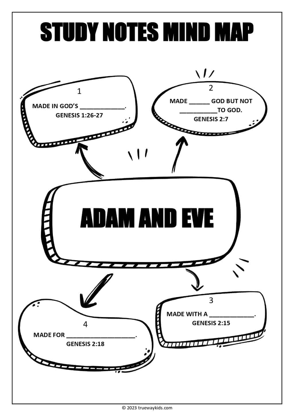 ADAM AND EVE - GENESIS 1:26 – 2:25 (Teen Bible lesson) - Trueway Kids