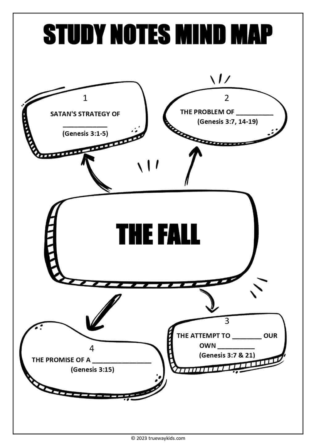 THE FALL - Genesis 3 (Teen Bible Lesson) - Trueway Kids