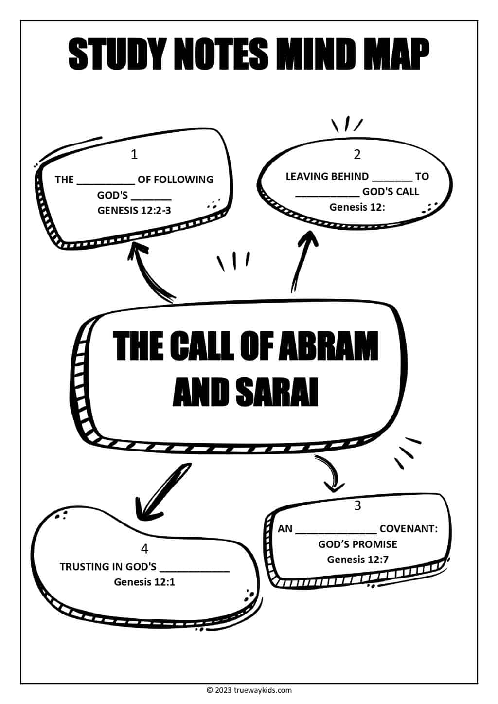 The Call Of Abram And Sarai - Genesis 12 (Bible lesson for teens ...