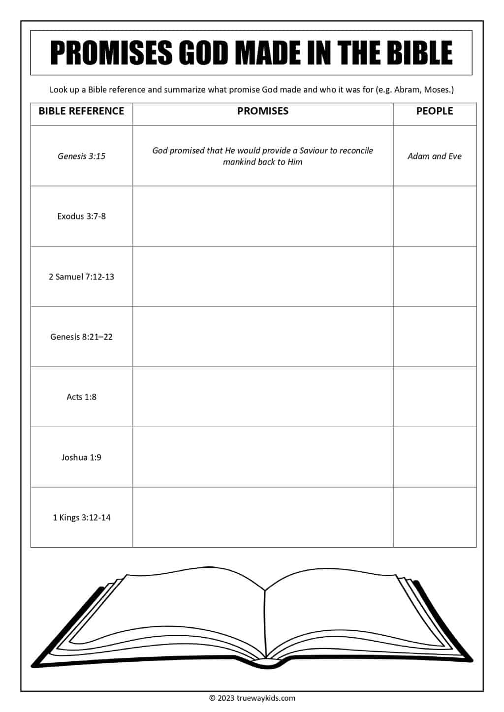 The Call Of Abram And Sarai - Genesis 12 (Bible lesson for teens ...