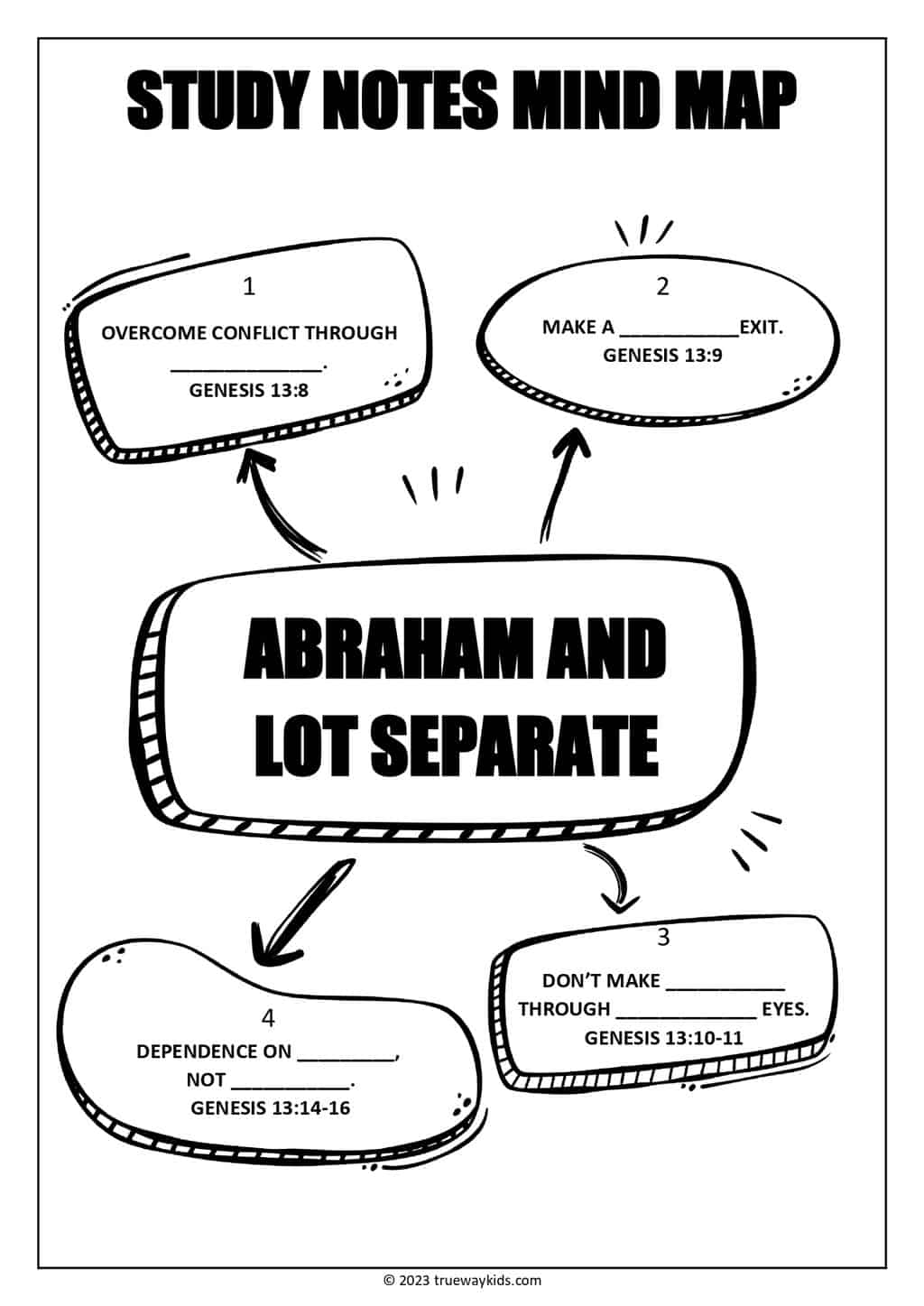 Abraham and Lot Separate - Genesis 13 (Bible lesson for teens ...