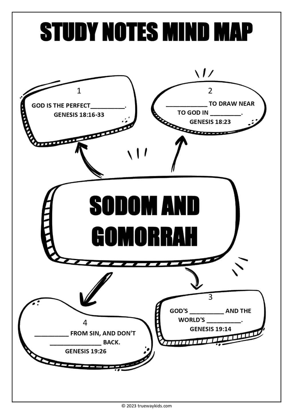 Sodom and Gomorrah - Genesis 18-19 (Bible lesson for teens) - Trueway Kids