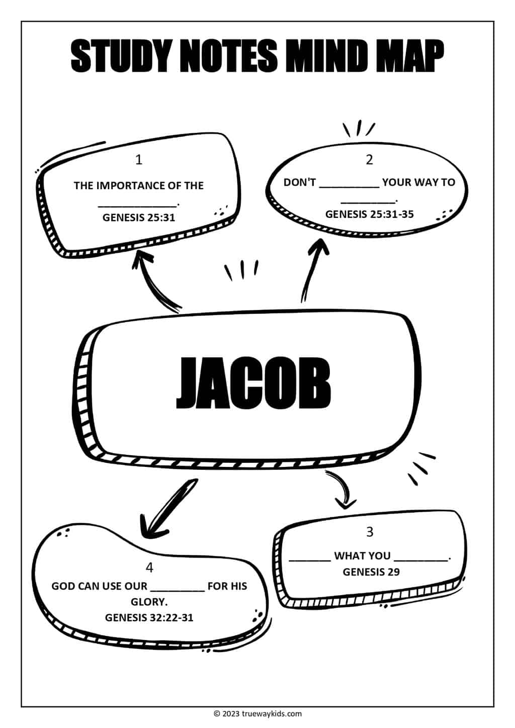 Jacob - Genesis 25-50 (Bible lesson for teens) - Trueway Kids