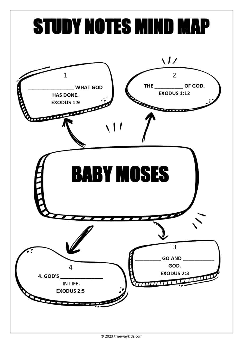 Baby Moses - Exodus 1-2 (Bible lesson for teens) - Trueway Kids