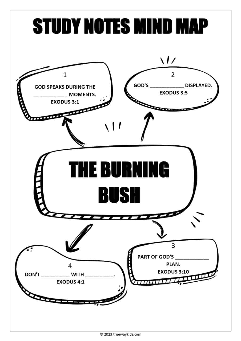 Moses and the Burning Bush - Exodus 3 - 4 (Bible lesson for teens ...