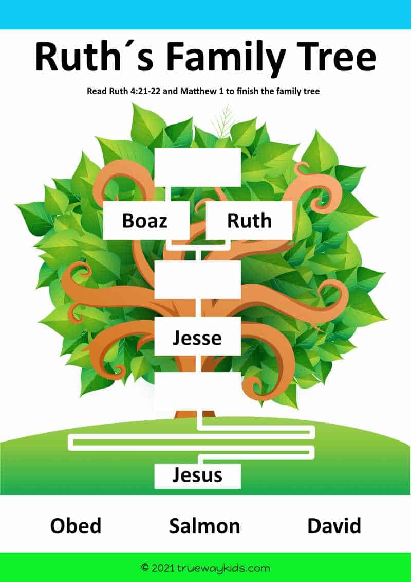 Ruth - (5-10 year old Bible lesson pack) - Trueway Kids