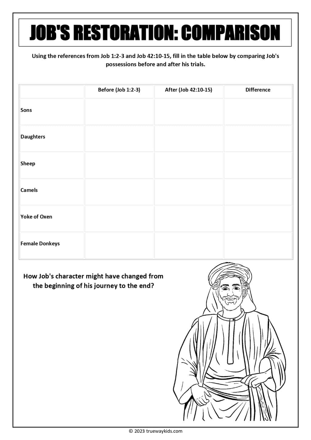 Job - Bible lesson for teens - Trueway Kids